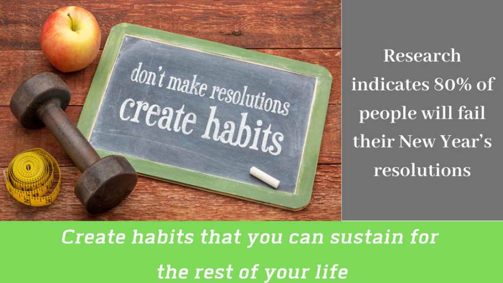 Create habits instead of resolutions